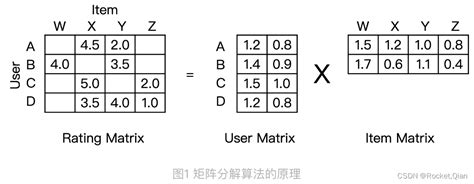 推荐算法——ncf知识总结代码实现ncf算法 Csdn博客