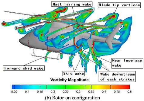 The Aerodynamic Interaction Effects Between The Rotor And Fuselage On The Drag Performance Of A