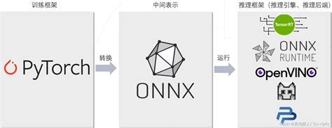 ONNX简介 tx2板子目标检测onnx是什么 CSDN博客