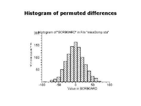 Statistical Computing Resampling Methods Lecture 2 Bio Info