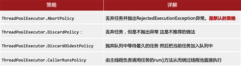 线程池7个参数 破 博客园