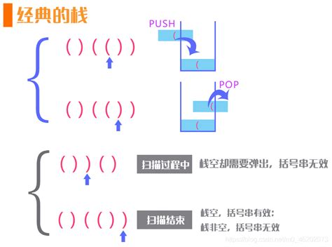 【图解算法】彻底搞懂括号匹配——图解带你直击本质 Csdn博客