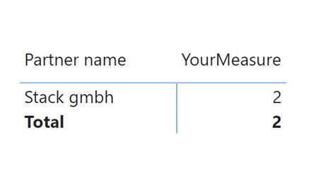 count counting true false values form measure a in measure b on