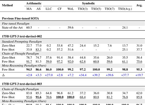 table 3 from meta reasoning semantics symbol deconstruction for large