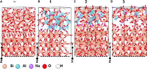 Itz Zone Silica Surfaces For Multiple Si Al Ratios A N B 1 C 2 Download Scientific