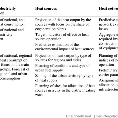 Scope Of The Optimization Problems Of Heating System Development Download Scientific Diagram