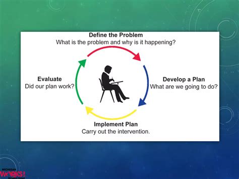 Critical Thinking And Problem Solving PDF