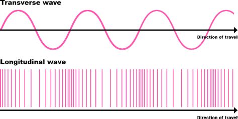 Generating And Detecting Scalar Waves And Their Influence On The Paranormal