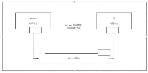 Docker 实例安装Tomcat ElasticSearch frank cui 博客园