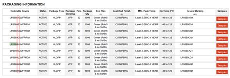 LP Q Difference Between Device Marking A B C D Power Management Forum Power