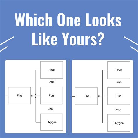 Exceltips Rootcauseanalysis Causemapping Problemsolving