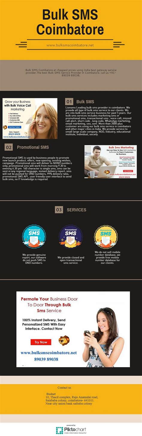 Bulk Sms Coimbatore Marketing Sms Company In Coimbatore