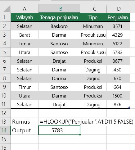 Contoh Tabel Penjualan Barang Koleksi Gambar