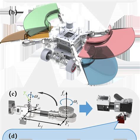 A Demonstration Of The Automated Deformable Structure A A Fixed Download Scientific Diagram