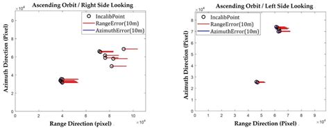 Ground Positioning Method Of Spaceborne Sar High Resolution Sliding Spot Mode Based On Antenna