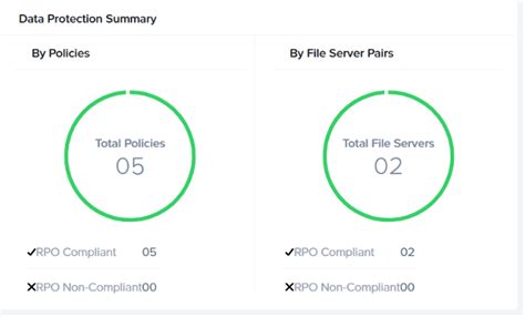 Nutanix Files 3 8 And File Analytics 3 0 Nutanix Community