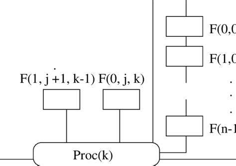 Illustration Of The Local Data Management Download Scientific Diagram