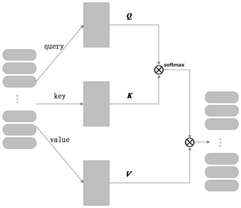 Sensors Free Full Text Imbalanced Text Sentiment Classification