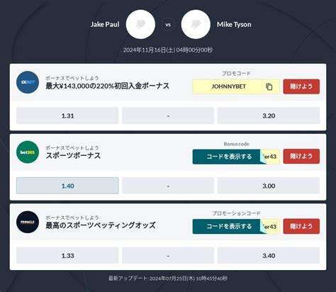 マイクタイソン対ジェイクポール 予想オッズ中継