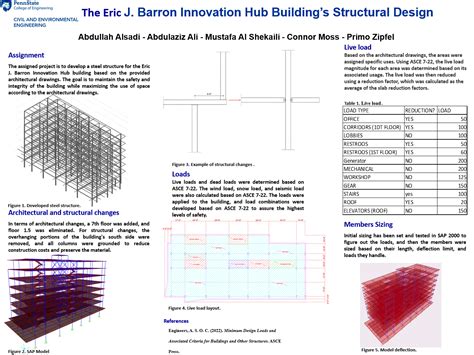 The Eric J Barron Innovation Hub Buildings Structural Design Lf Showcase Sp23
