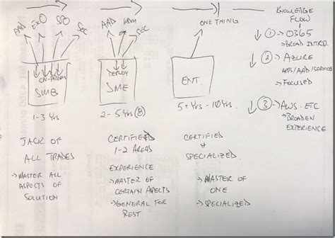 Azure Web App Use IIS To Generate A SSL Certificate MPECS Inc Blog