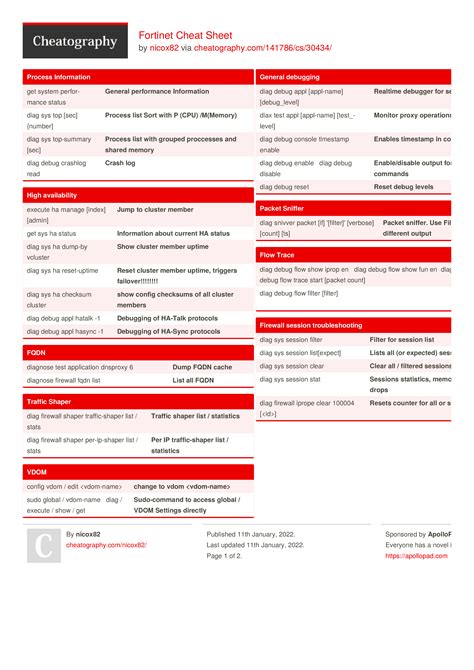 vi editor cheat sheet by adzz software vim vi cheatography