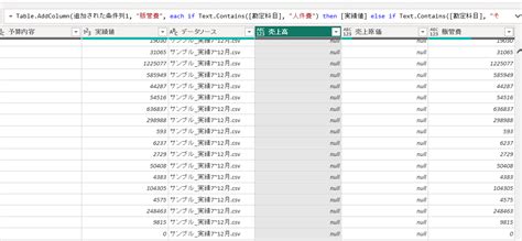 Power Bi で行う予実管理の形。実例で分かりやすく解説 予実管理クラウドdiggle ディグル