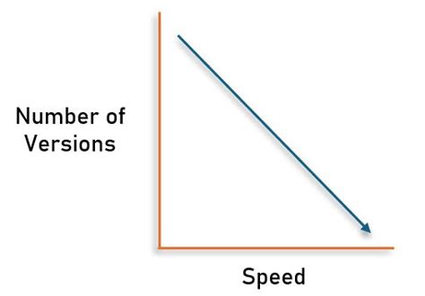 T2T Migrations Pitfalls Of Migrating All Doc Versions Microsoft
