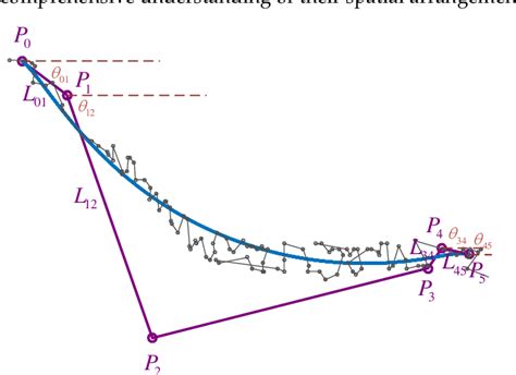 Figure From A Novel Vectorized Curved Road Representation Based