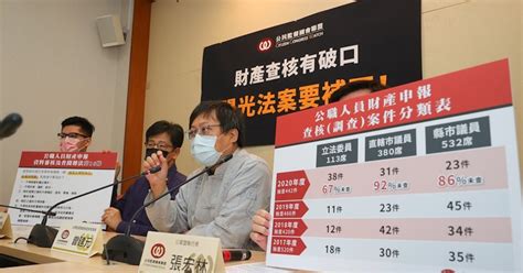 行政院提修法：直轄市與縣市議員財產申報須上網公告揭露，議員候選人競選期間也比照辦理 Tnl The News Lens 關鍵評論網