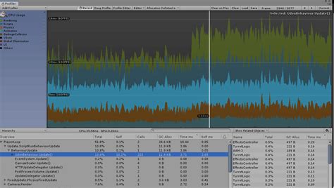 Profiling Udon Scripts Voters Vrchat