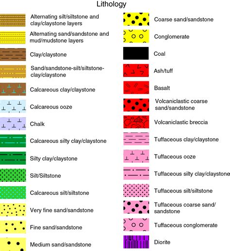 Lithology Color Chart Ponasa