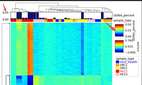 Barplot Not Correct Anno Should Like Legend Issue