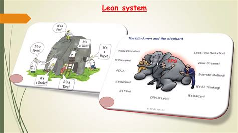 Operations Managementlean Systempptx