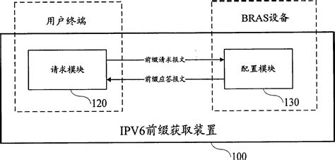 Device And Method For Obtaining Ipv6 Prefix Eureka Patsnap