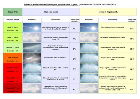 Météo De La Semaine Du 20 Au 26 Février 2023