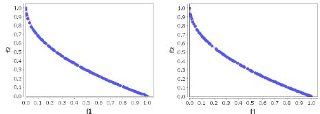 Pareto Fronts Obtained By The Algorithms For Test Function Zdt