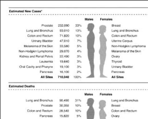 Introduction To A Cancer Symposium For The Practitioner Mayo Clinic