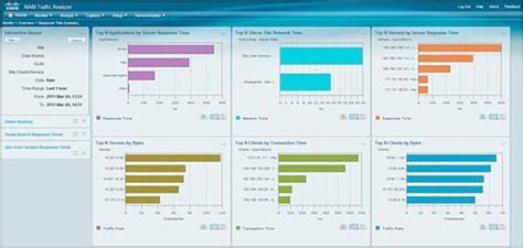 Cisco Prime Network Analysis Module Software Data Sheet Cisco