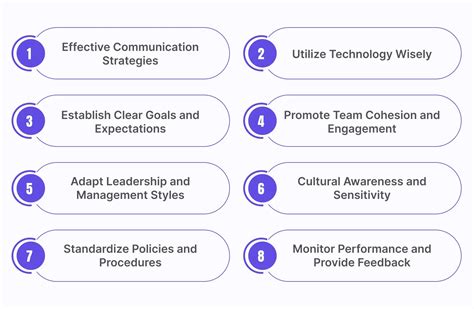 Overcoming Multi Location Workforce Management Challenges