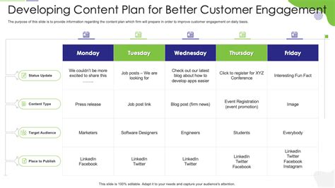 Top 10 Content Plan Templates With Examples And Samples