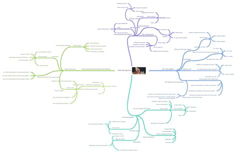 Risk Management Resize Coggle Diagram Risk Management Resize Coggle Diagram