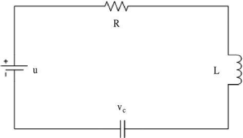 Nonlinear Rlc Circuit Download Scientific Diagram