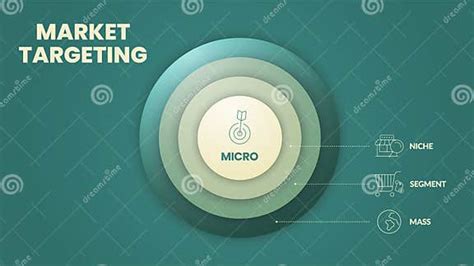 Marketing Targeting Infographic Presentation Template With Icons Has 4