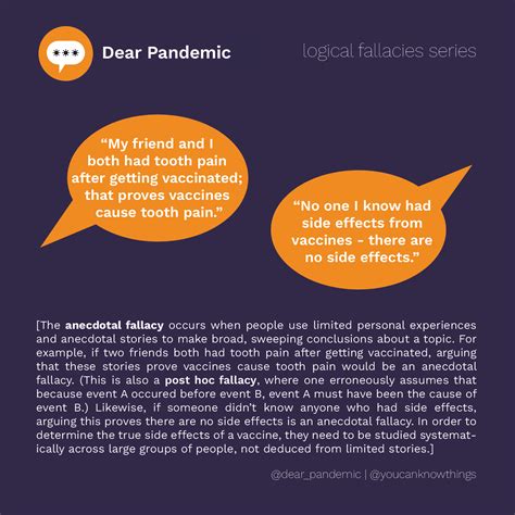 Series On Logical Fallacies The Anecdotal Fallacy — Those Nerdy Girls Series On Logical Fallacies The Anecdotal Fallacy — Those Nerdy Girls