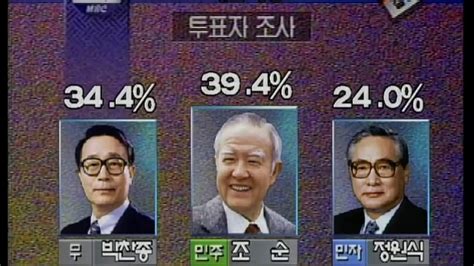 MBC 선택 95 투표자 조사 발표 YouTube