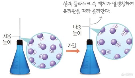 바이메탈의 원리 네이버 블로그