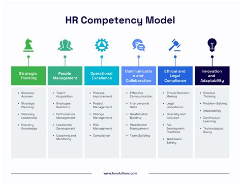 Hr Competency Model Template Venngage
