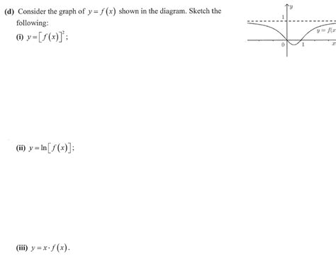 Solved D ﻿consider The Graph Of Y F X ﻿shown In The