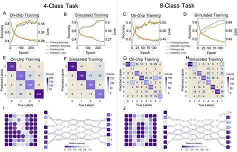 胡小永、龚旗煌课题组在集成光子芯片研究中取得重要进展 北京大学现代光学研究所